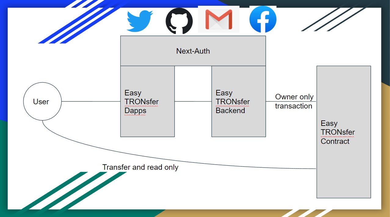 Easy TRONsfer | Devpost